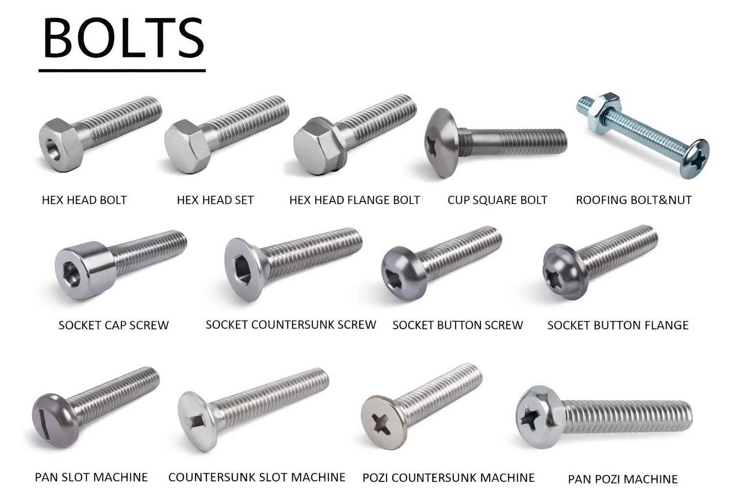 Nuts vs. Bolts: A Complete Guide to Types, Differences, and Real-World ...